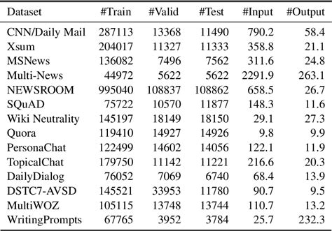 Figure 1 From Learning To Transfer Prompts For Text Generation
