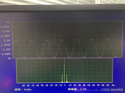 Quartus Fft Ip核使用 Csdn博客