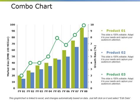 Combo Chart Ppt Powerpoint Presentation Model Samples