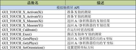 5 移植emwin到stm32—8080并口 — 野火 Emwin应用开发实战指南—基于stm32 文档 5 移植emwin到stm32—8080并口 — 野火 Emwin应用开发实战指南—基于stm32 文档