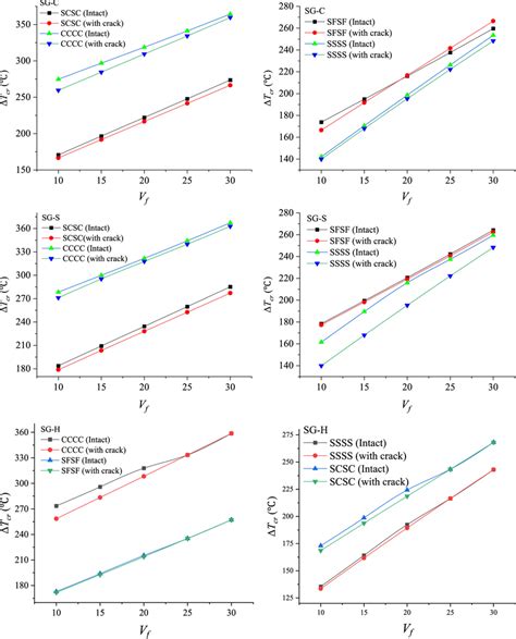 Critical Buckling Temperature Δtcr Of Intact And Cracked Shell Panels Download Scientific