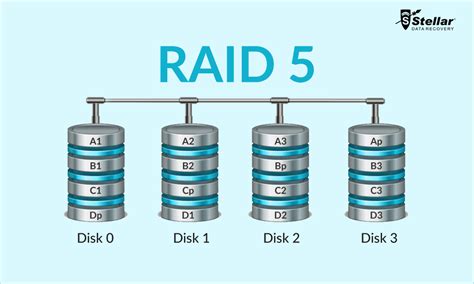 RAID 5 Data Recovery Recover Data From Damaged RAID 5 Array