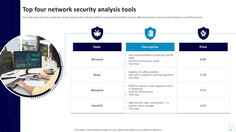 Security Analysis Powerpoint Ppt Template Bundles PPT Sample