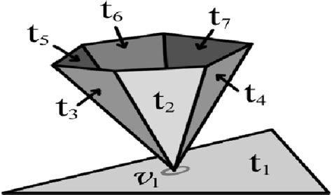 Figure 21 From Comparison Of Collision Handling Methods For Cloth Using Gp Gpu Semantic Scholar