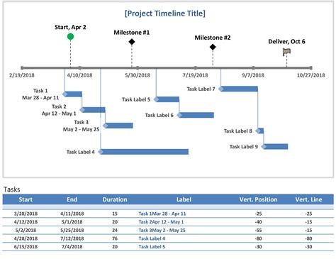 Project Timeline With Milestones Within Project Timeline Excel Spreadsheet — Db