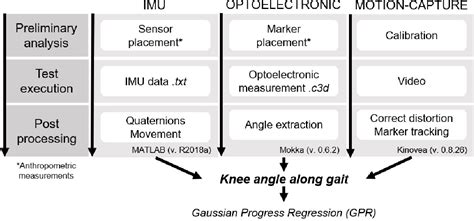 Figure 1 From Land And Underwater Gait Analysis Using Wearable Imu Semantic Scholar