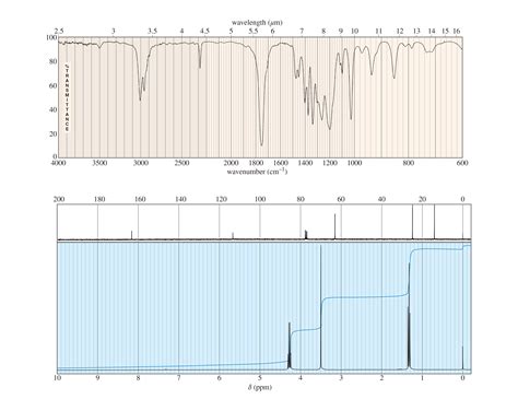 An Unknown Compound Gives A Mass Spectrum With A Weak Molecular I