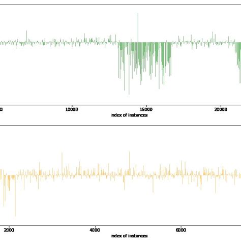 the d value of different target language models perplexity on the same