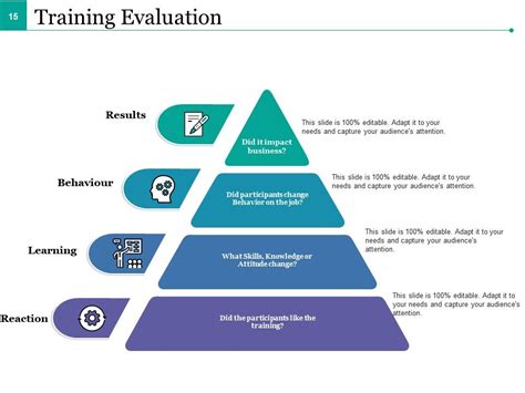 Product Knowledge Powerpoint Presentation Slides Powerpoint Design Template Sample