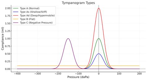 How To Read Tympanogram October 2025