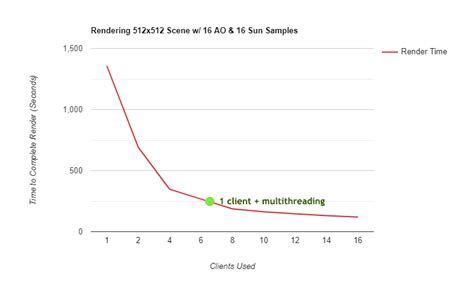 parallel luau developer preview announcements developer forum roblox