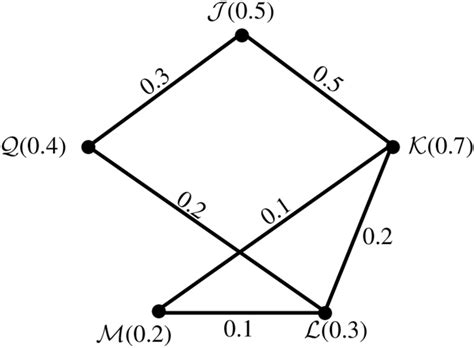 The Fuzzy Graph ϝ~z2 Documentclass[12pt]{minimal} Usepackage{amsmath} Download Scientific