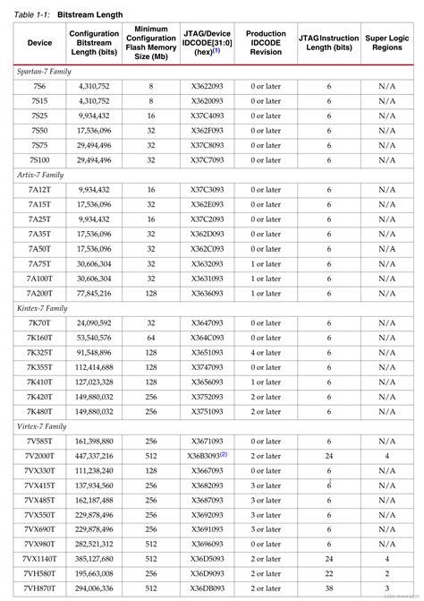 获取xilinx Fpga芯片idcode的4种方法（支持任何fpga型号）xilinx器件id Csdn博客