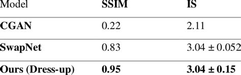 Quantitative Results For Different Methods Download Scientific Diagram