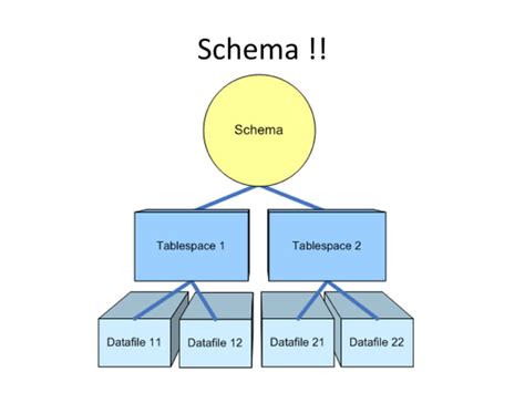 Introduction To Oracle Database Basic Concepts Pptx