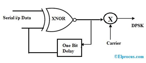 circuit diagram of psk modulation and demodulation circuit diagram