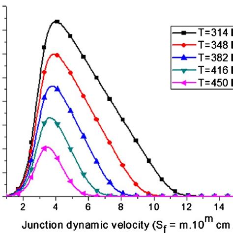 Temperature Effect On Diffusion Length Download Scientific Diagram
