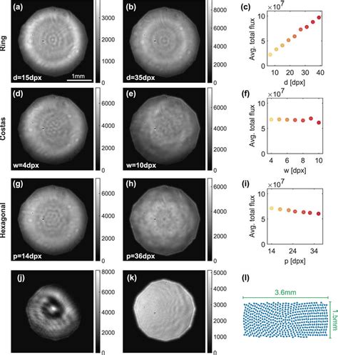 Average Diffraction Pattern For Two Differently Sized Ring A B