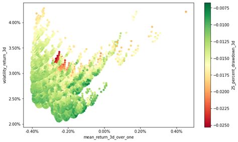 practical portfolio optimisation with python