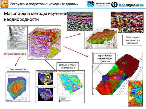 Основы геолого гидродинамического моделирования презентация онлайн