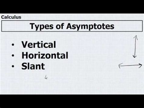Calculus Curve Sketching Types Of Asymptotes YouTube