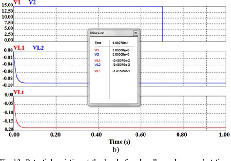 Figure 13 From Analysis Of Pulsed Magnetic Field Biologic Tissue