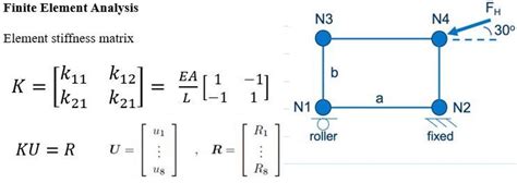 Finite Element AnalysisA Human Loads A Truss Chegg
