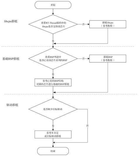 RT Thread是什么 C语言中文网