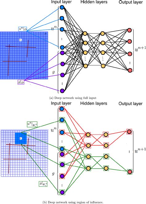 Figure From Deep Multiscale Model Learning Semantic Scholar