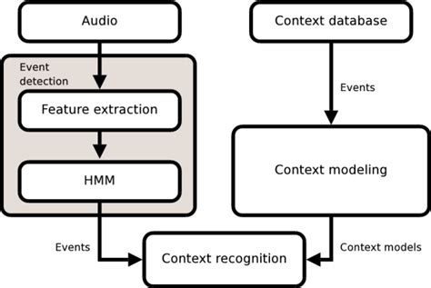 audio context recognition toni heittola