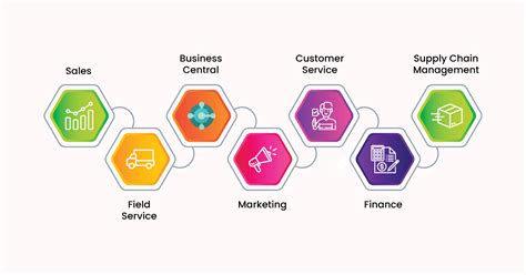 Dynamics 365 Modules: Overview and Key Features