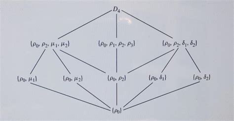 Solved 3 For Each Of The Following Find The Subgroup