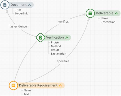 Deliverables Relatics Deliverables Relatics