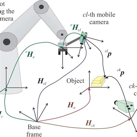 Block Scheme Of The Pbvs Algorithm Download Scientific Diagram