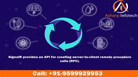 asharp infotech on linkedin signalr websockets chatbot chatbotdevelopment asharp