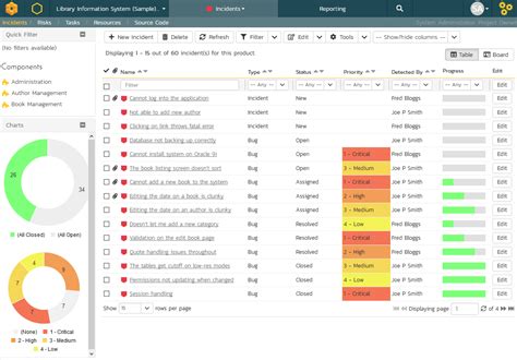 Incident Tracking Spiradocs