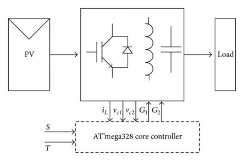 block diagram of hardware prototype built download scientific diagram