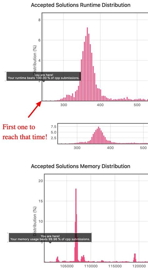 Giacomo Sorbi On Linkedin Codingchallenge Algorithms Algorithm