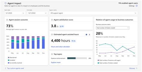 Copilot Control System Measurement And Reporting Microsoft Learn