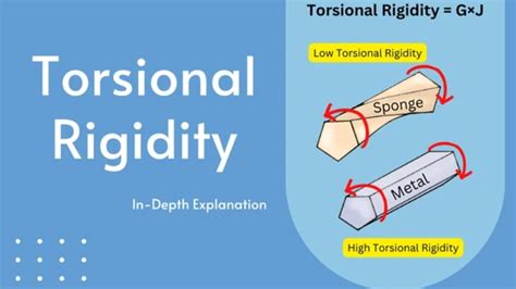 Understanding Torsional Rigidity What It Is Its Importance And Its Applications Kdm Fabrication