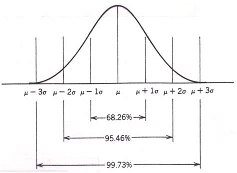 controlchart