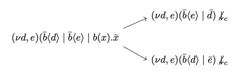 Tikz Cd Arrows Not Aligned Horizontally As Expected TeX LaTeX Stack Exchange