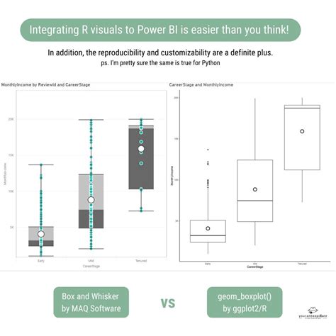Antti Rask 🦜 On Linkedin Rstats Ggplot2 Powerbi Datavisualization