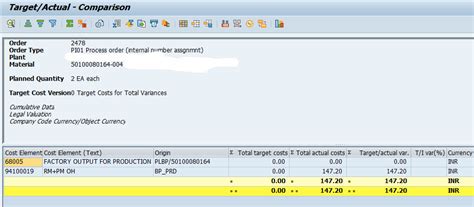 Solved Kgi2 Reversal Issue Sap Community
