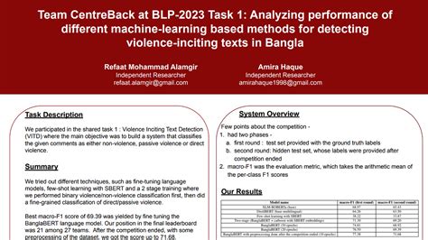 Underline Team Centreback At Blp 2023 Task 1 Analyzing Performance