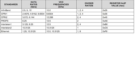 Configure Retimer Ds125df410 Interface Forum Interface Ti E2e Support Forums