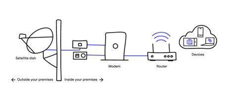 Nbn® Sky Muster® Satellite Regional Tech Hub