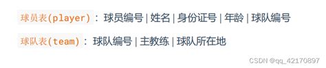 数据库范式与反范式 数据库反范式 csdn博客