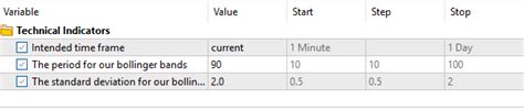 Build Self Optimizing Expert Advisors In Mql5 Part 4 Dynamic
