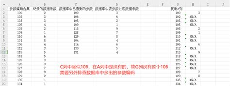 【excel】借助vlookup函数统计数据库参数表中各个参数对应数据条数是否跟文档记录数量一致excelvlookup统计每种类别的数量